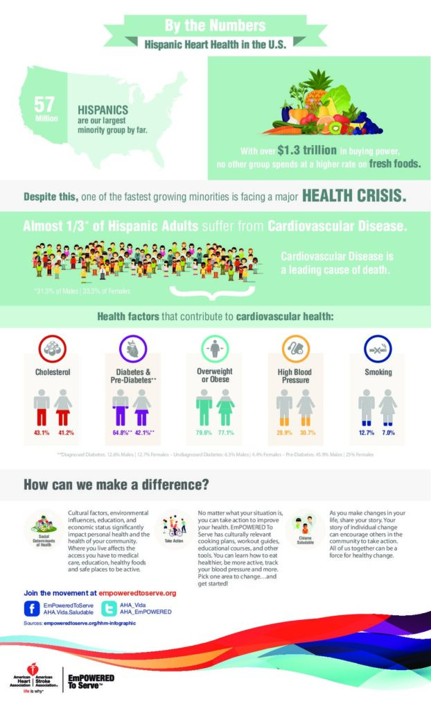 Example Downloadable PDF Resource - Periodic Table of Food Initiative